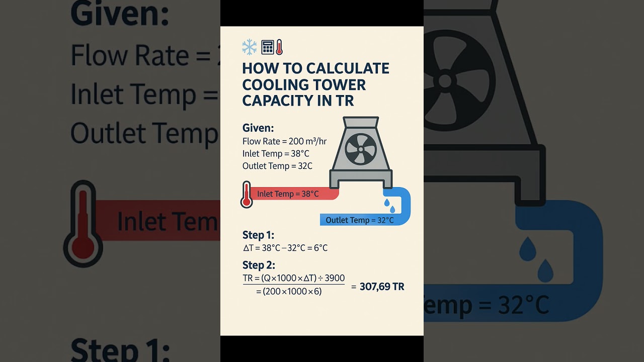 How to Calculate Cooling Tower 🗼 Capacity in TR? #coolingsolutions #coolingsystem #cooling