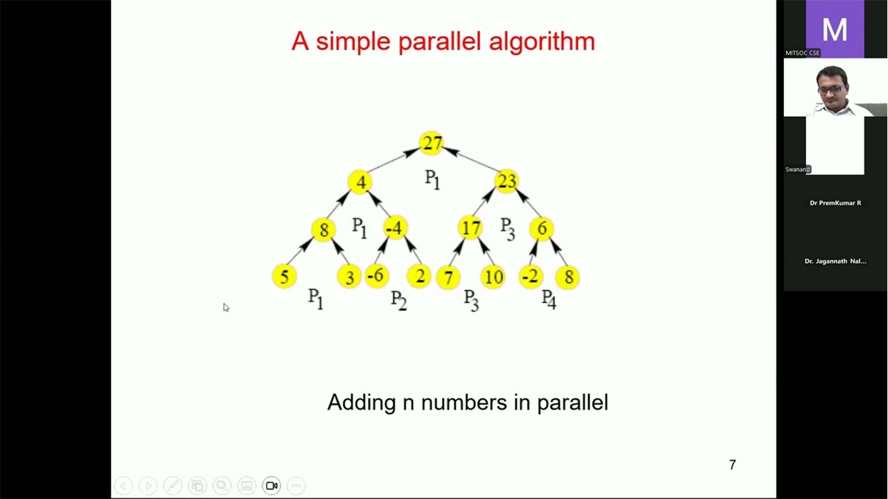 Parallel algorithm | Exploring Parallel and Quantum Algorithms: From Sequential to Quantum Computing
