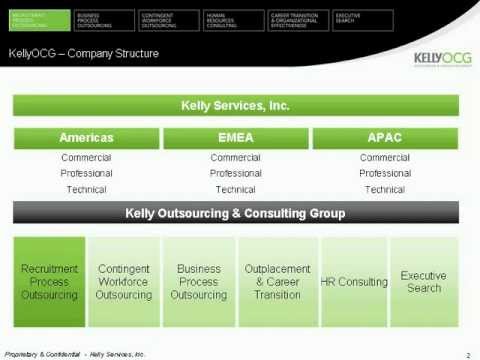 GE Money: Managing the Talent Acquisition Process