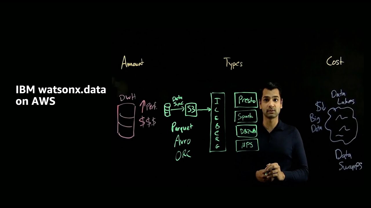 IBM watsonx.data on AWS | Amazon Web Services