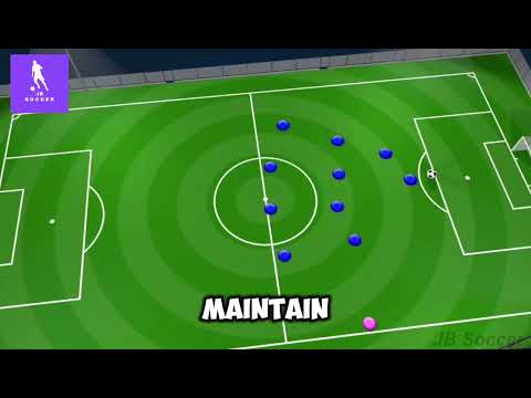 Soccer Positions | Right Back | Out of Possession