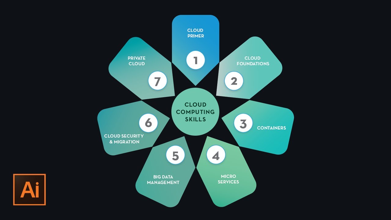 How to create Cloud Computing Infographic in Adobe Illustrator - DesignMentor