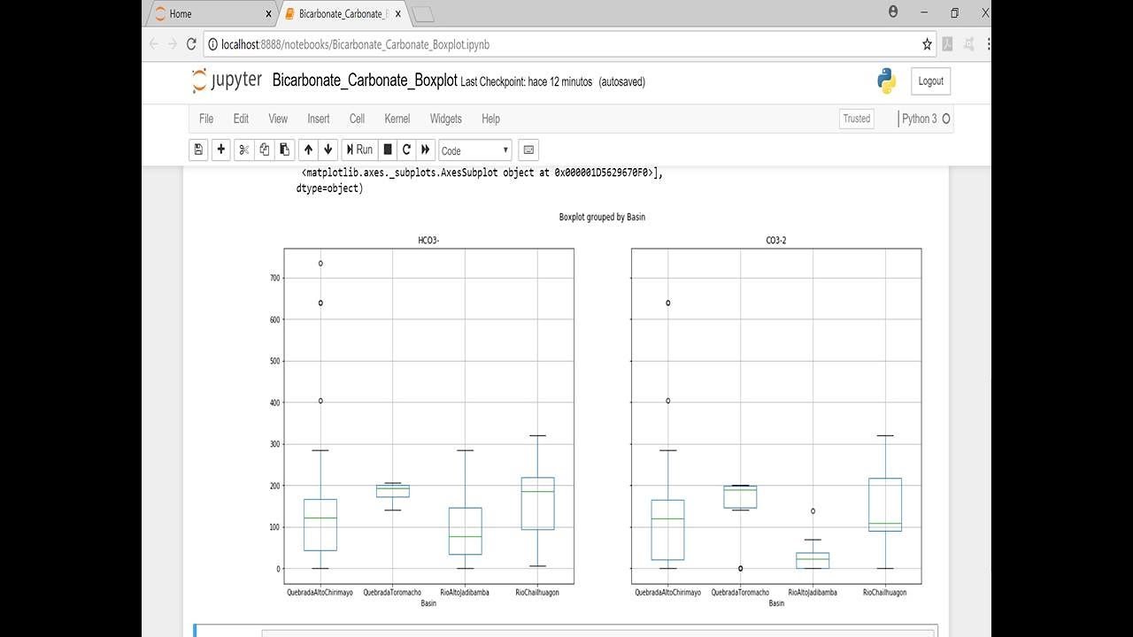 How to create a boxplot to represent basin scale water constituents using Python - Tutorial