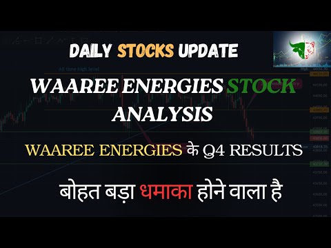 Waaree Energies share analysis | Waaree Energies Share Latest News | Waaree Energies Q4 Results