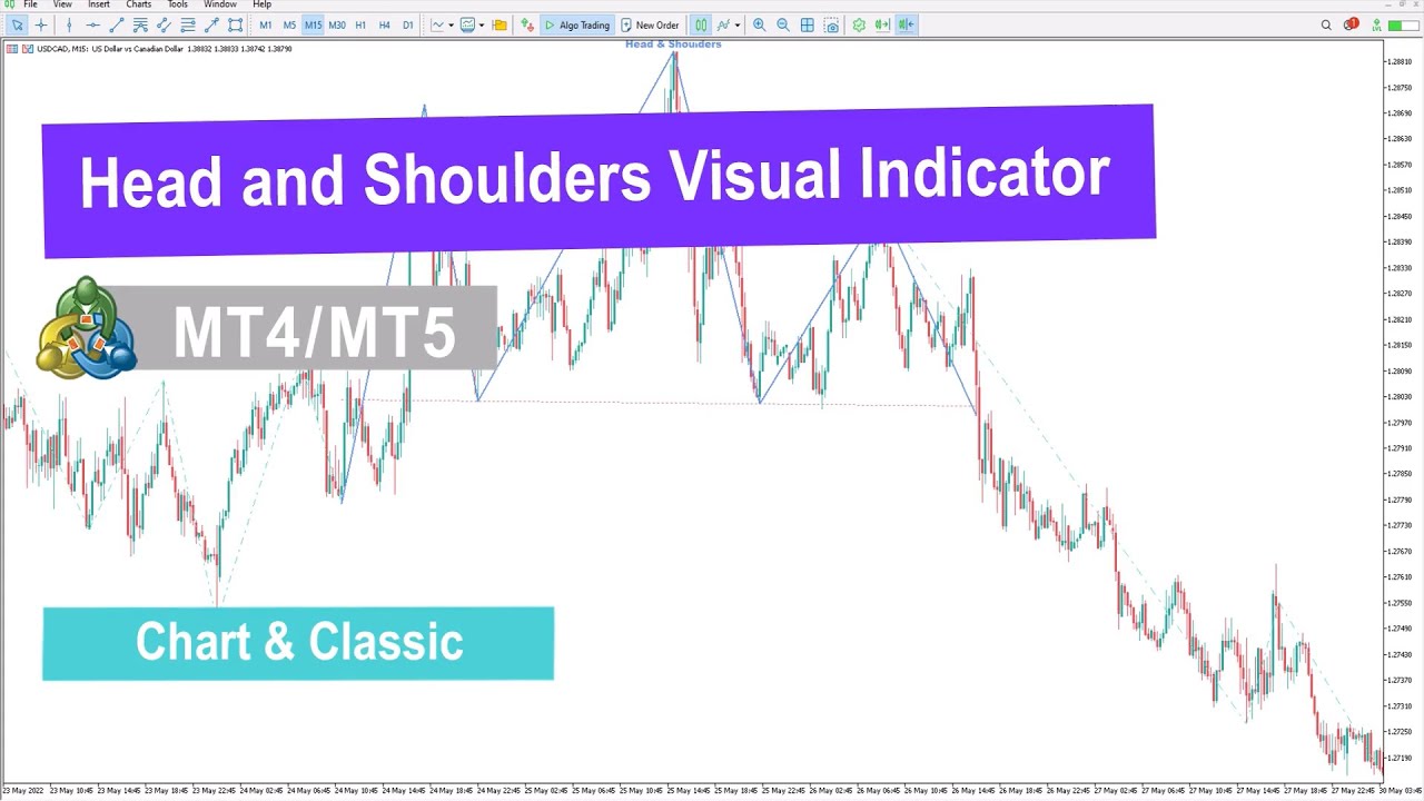 Mastering the Head and Shoulders Visual Indicator for MetaTrader 4/5 | Galaxy.ai