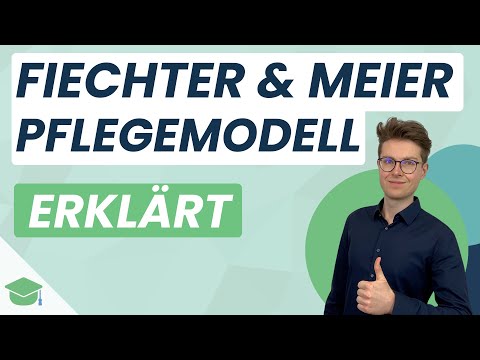 Pflegemodell nach Fiechter und Meier | 6 Schritte Pflegequalität | Einfach erklärt von Plakos