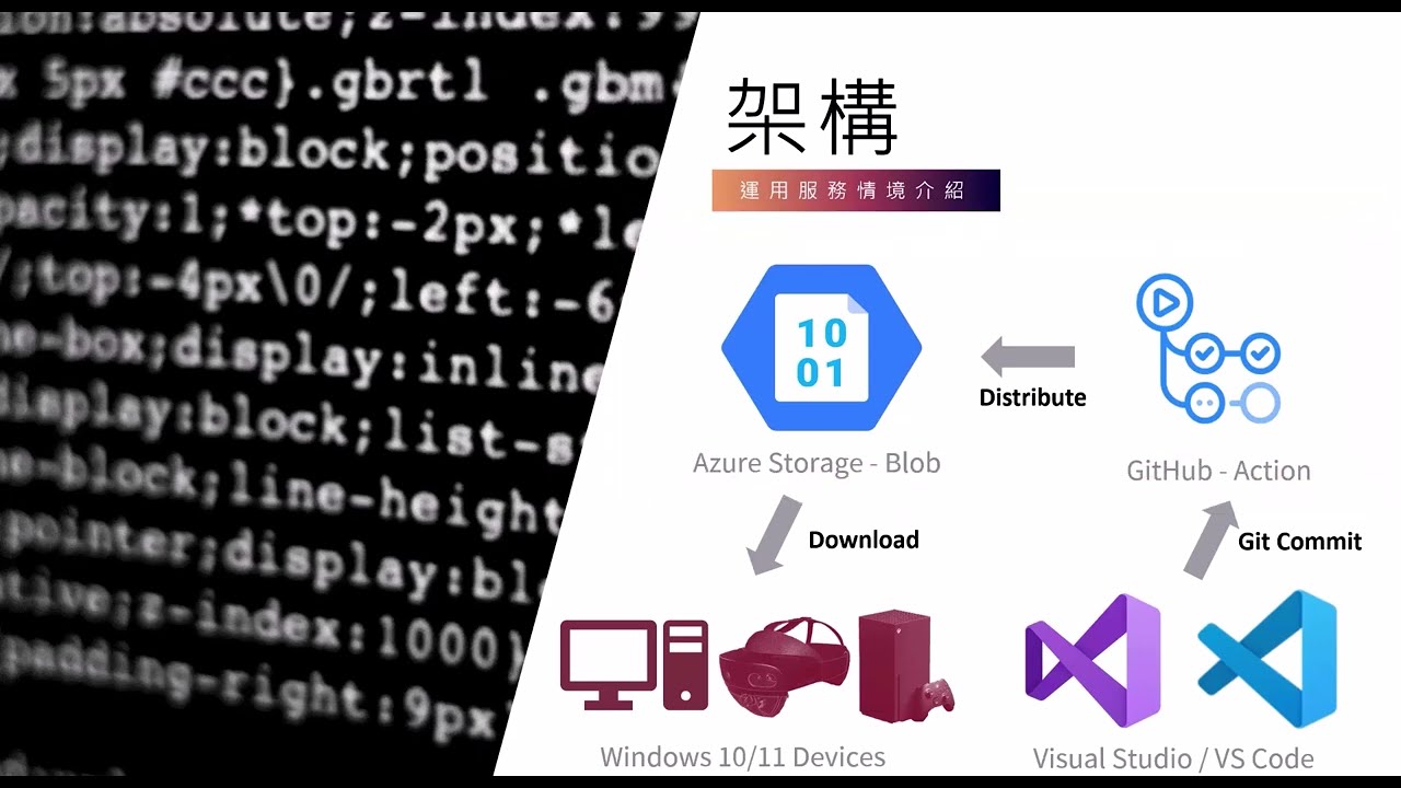 Working with CI/CD by GitHub Action & Azure Storage - Blob