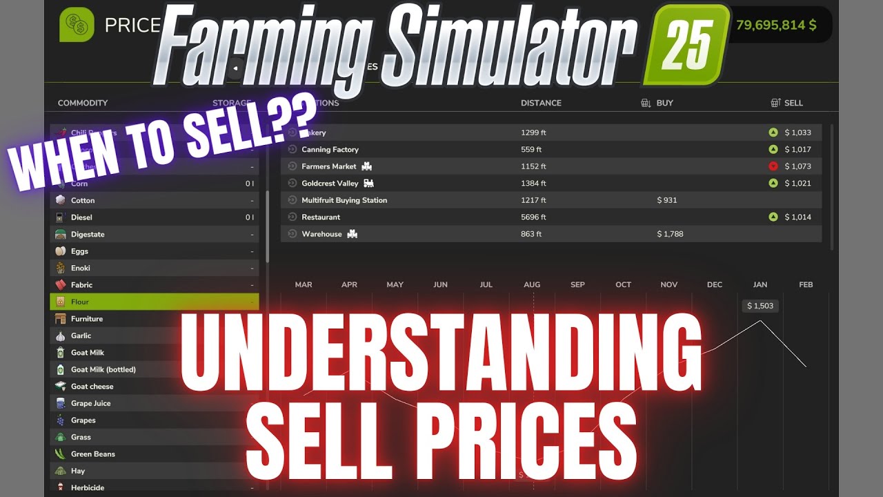 Sell Prices FS25: How to Maximize Your Farming Profits - FS25