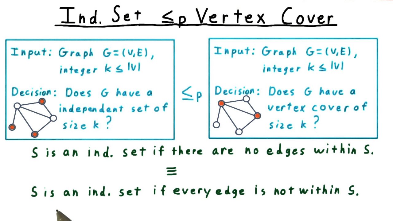 Vertex Cover  = Ind Set - Georgia Tech - Computability, Complexity, Theory: Complexity