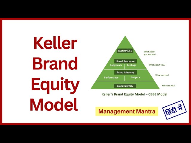 Understanding Keller's Brand Equity Model: The Customer-Based Brand ...