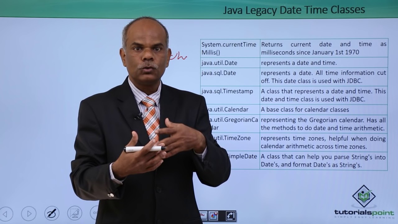 Java Date and Time - Overview