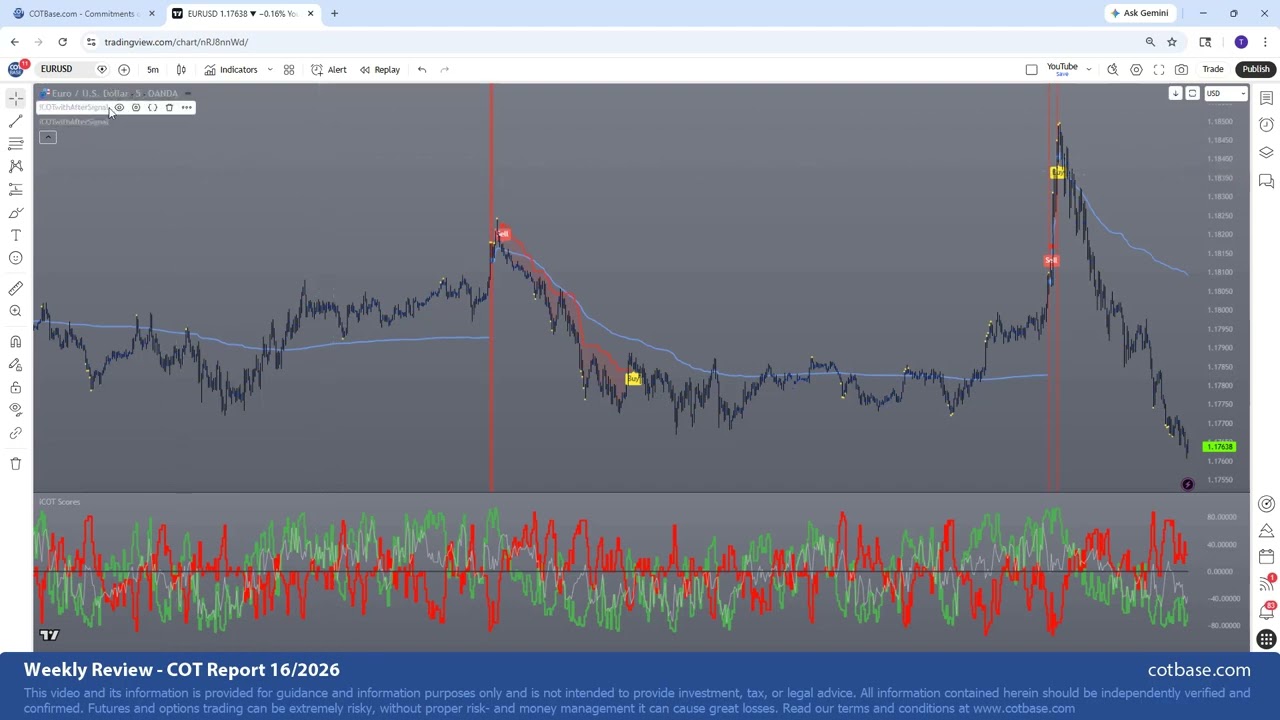 Commitments of Traders Review - COT Report 16/2026!