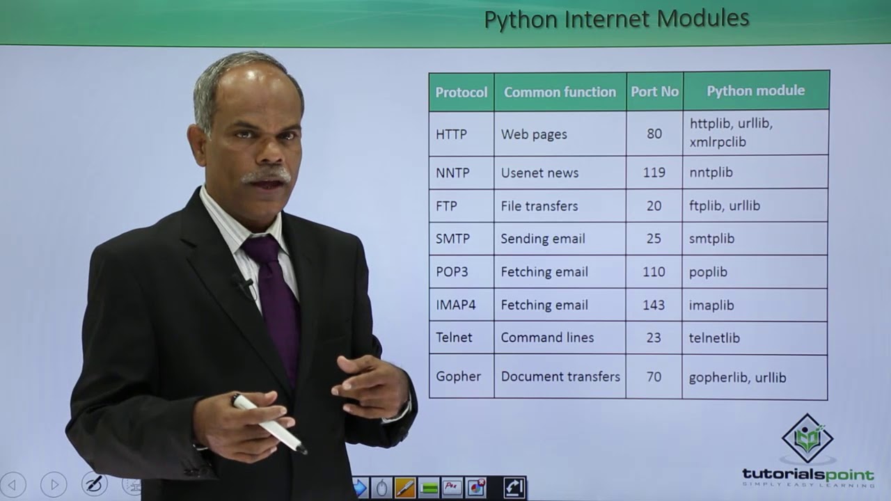Python - Internet Modules