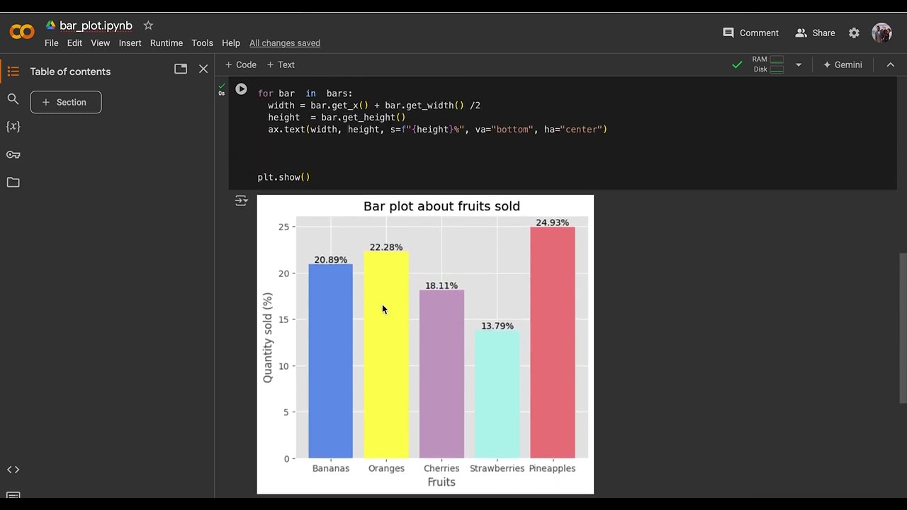 How to Create Bar Plots in Python with Matplotlib