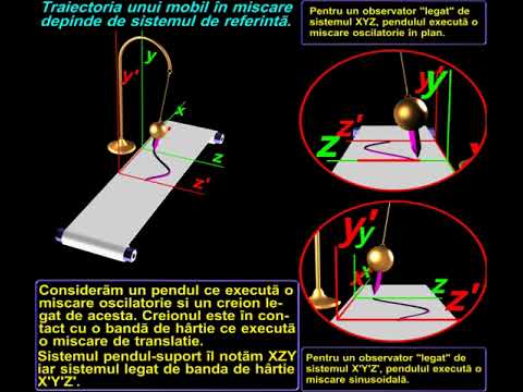Animații – E-fizica