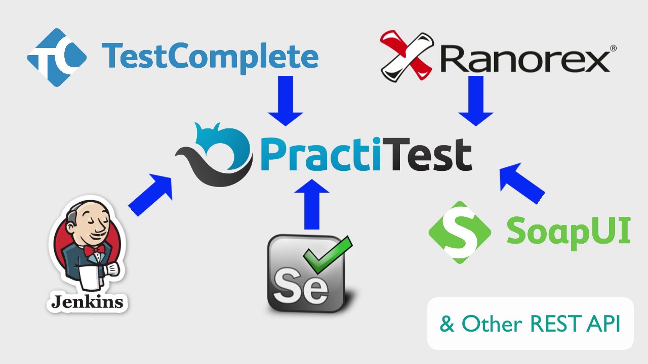 Test Automation With PractiTest Test Management Tool