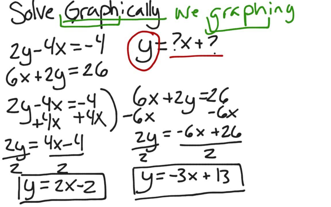Solving Systems of Equations Graphically