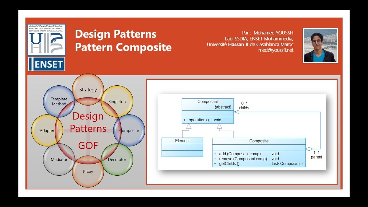 Part 7 - Design Patterns -Composite Pattern
