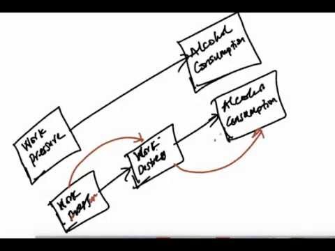 Mediating Variables Made Easy