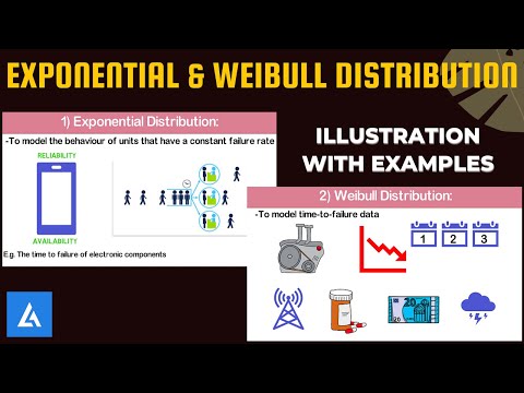 Exponential & Weibull Distribution: Illustration with practical examples