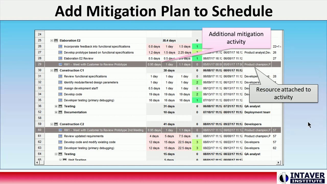Risk Mitigation Planning and Scenario Analysis