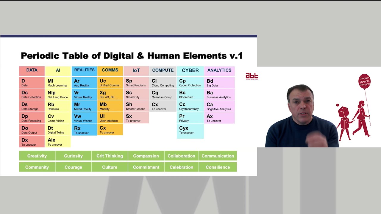 Algorithmic Business Thinking: Building a Periodic Table of Digital and Human Elements