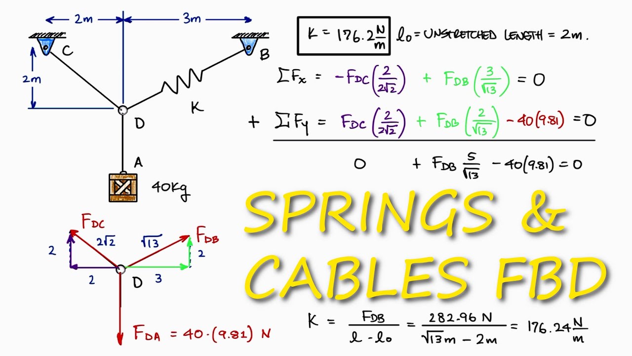 Extension Spring Particle Equilibrium in 2 Minutes!