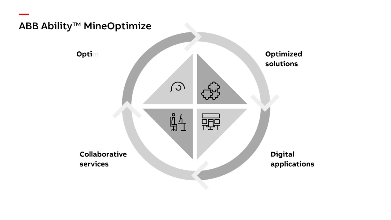 ABB Ability™ MineOptimize