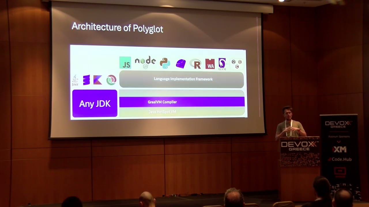 Devoxx Greece 2026 - Java meets Python, JavaScript and more: Multi-language integration with GraalVM