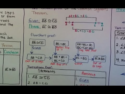 Geometry 2.7a, Read & Write Flowchart proofs