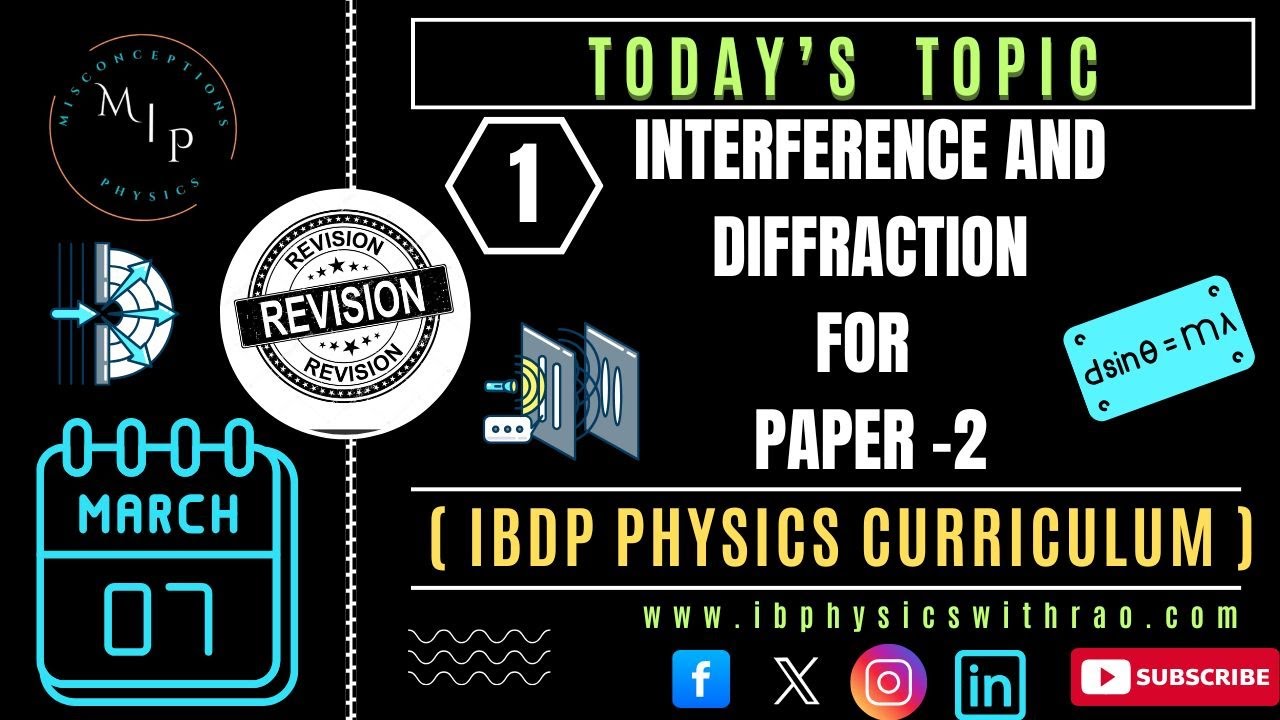 11. [ INTERFERENCE AND DIFFRACTION] The diagram below (not to scale) is an arrangem [ MAY 2005, HL ]
