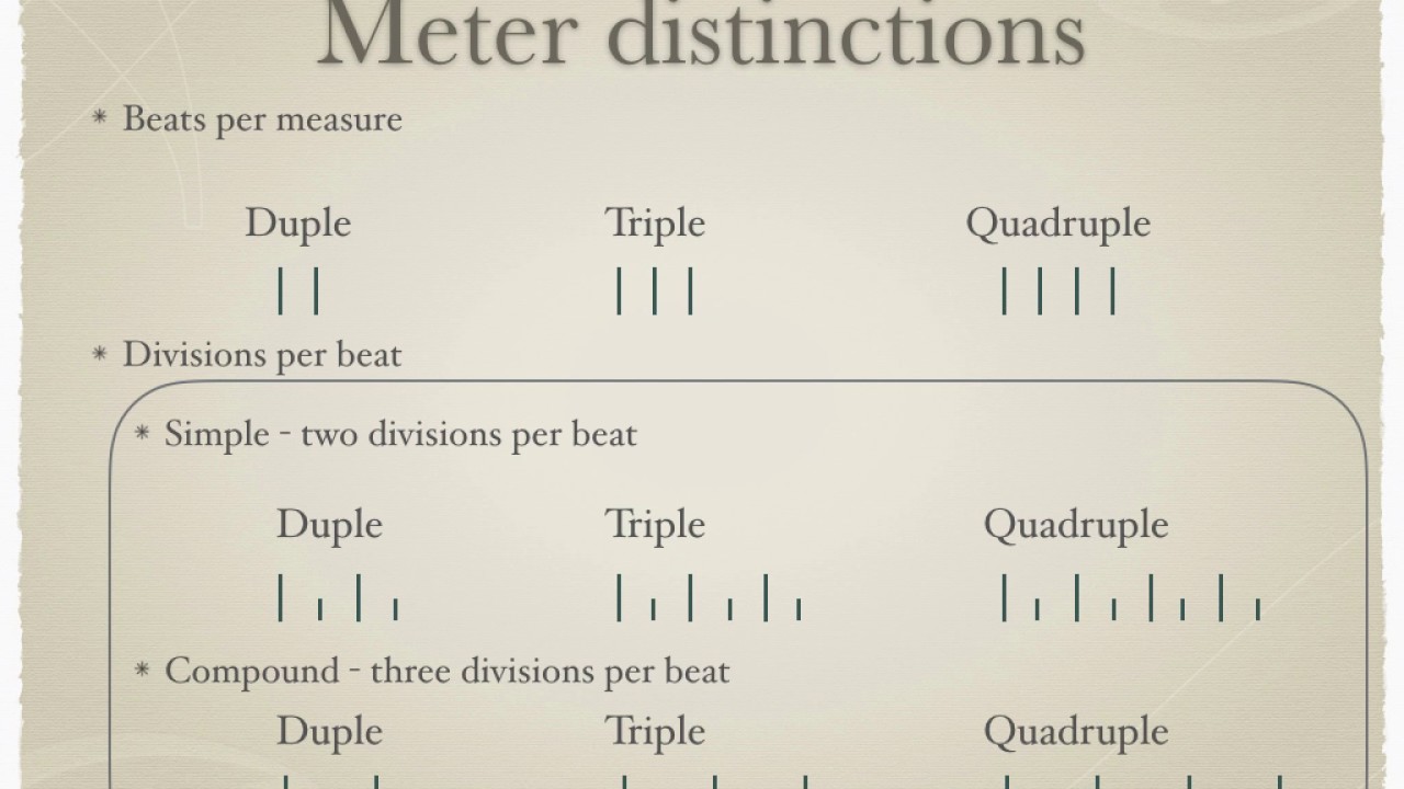 Rhythm and Meter