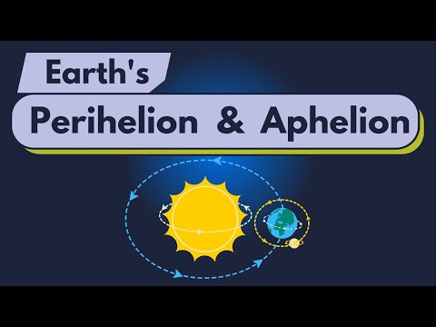 Perihelion & Aphelion | WHAT ARE EARTH'S PERIHELION AND APHELION @TOPBrainGK