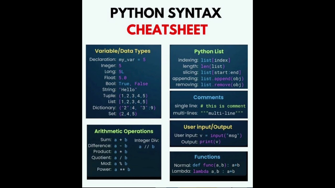 Python syntax cheatsheet #coding #python #pythonprogramming