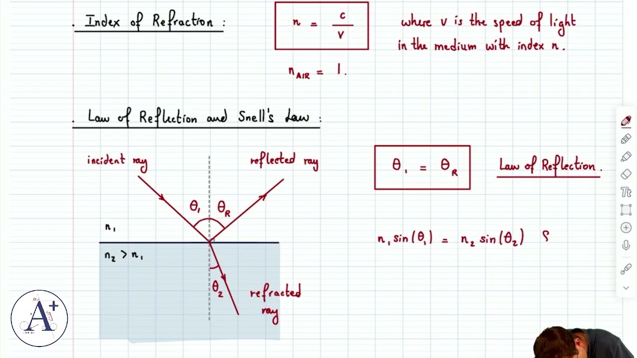 Physics 8B - Chapter 28 - Optics