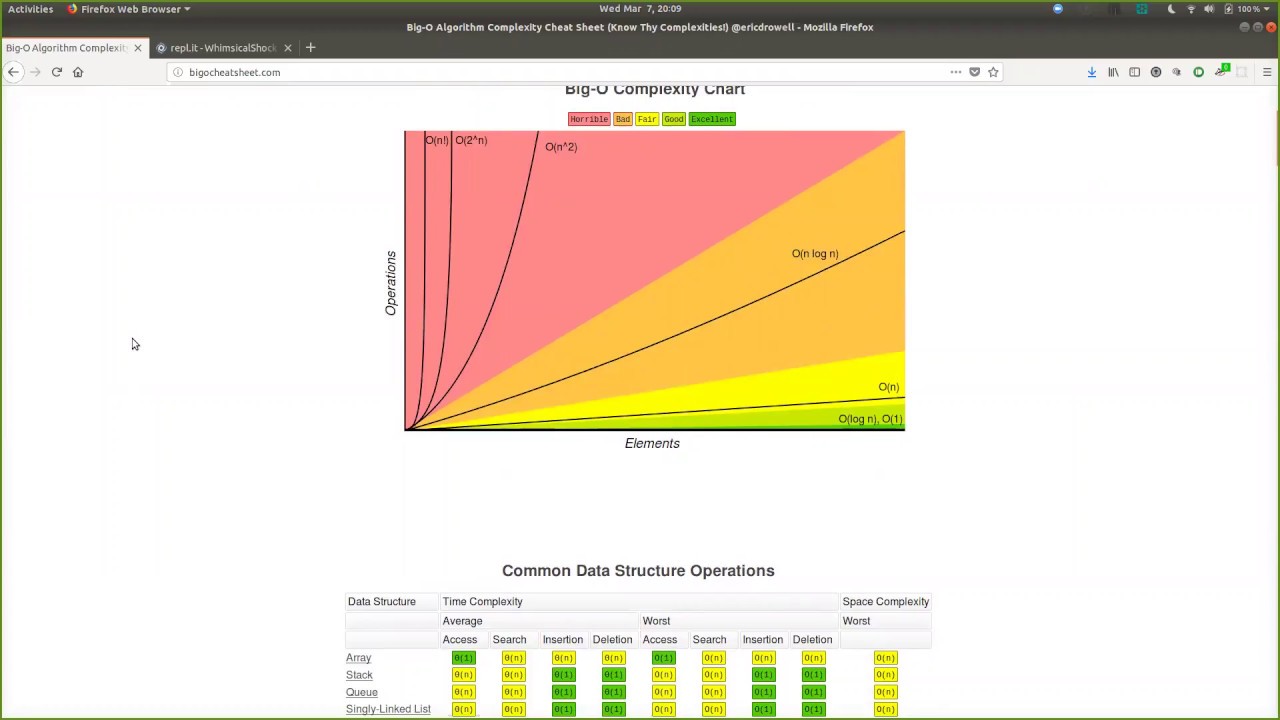 Advanced Data Structures in Ruby