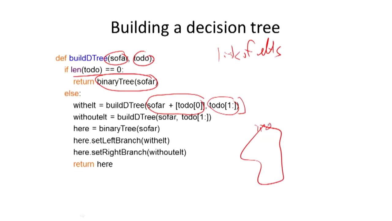 Building a Decision Tree Python