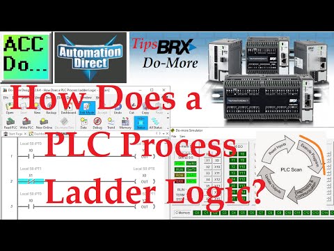 How Does a PLC Process Ladder Logic?