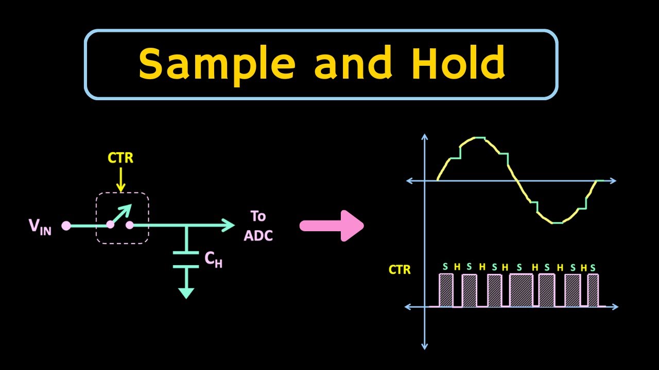 Understanding Sample and Hold Circuits: A Comprehensive Guide | Galaxy.ai