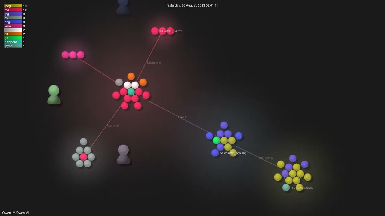 QwenLM/Qwen-VL - Gource visualisation