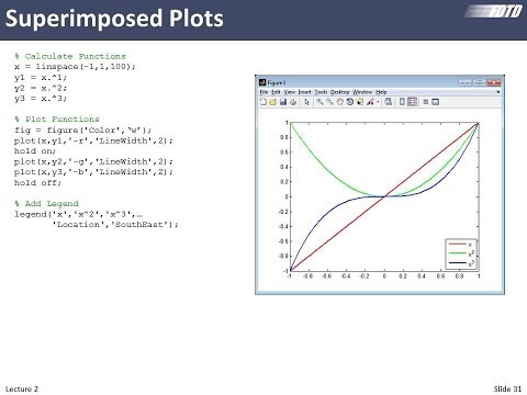 Lecture 2 (FDTD) -- MATLAB introduction and graphics