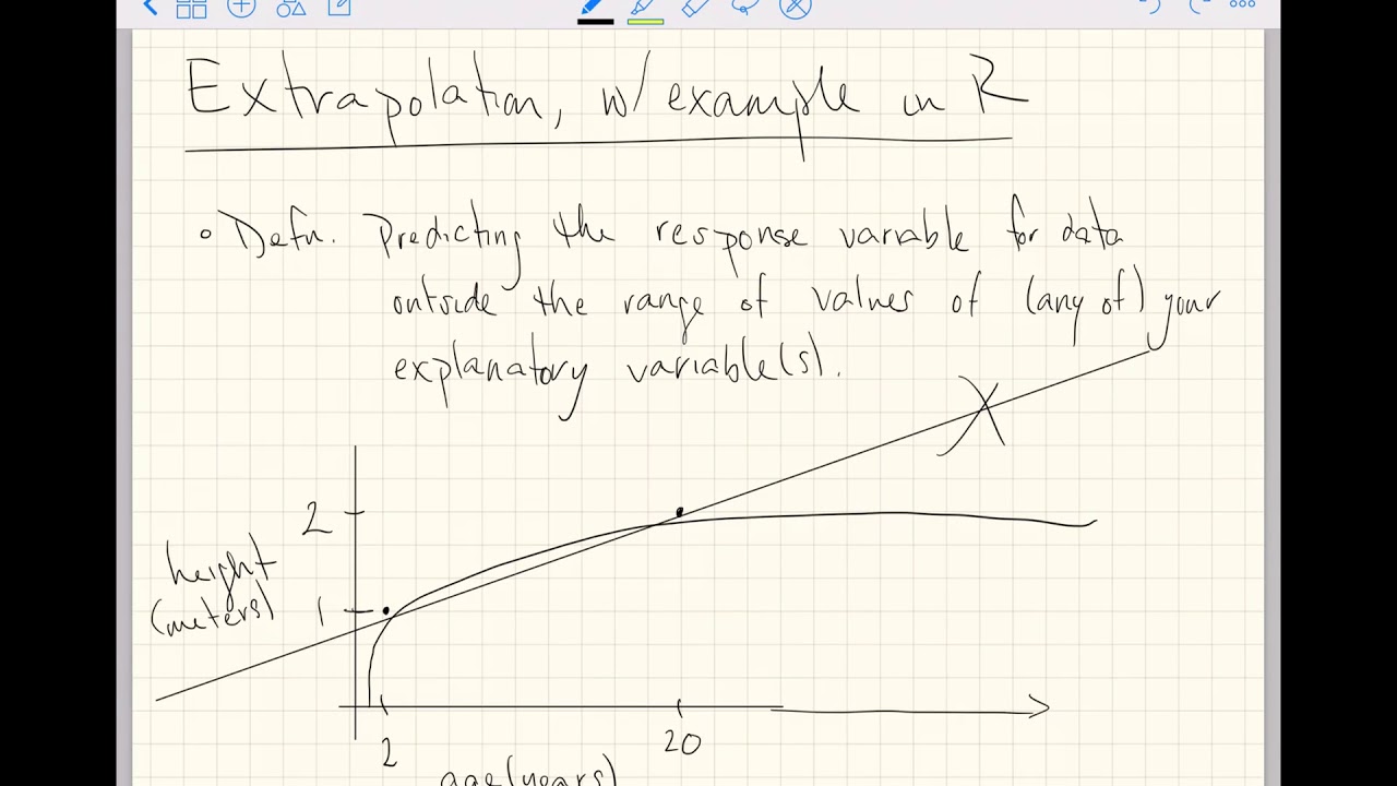 Introduction to Extrapolation