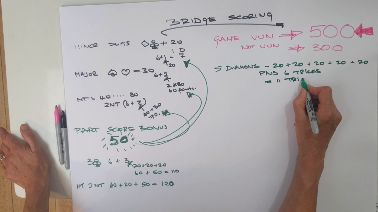 Bridge Talks: bridge scoring