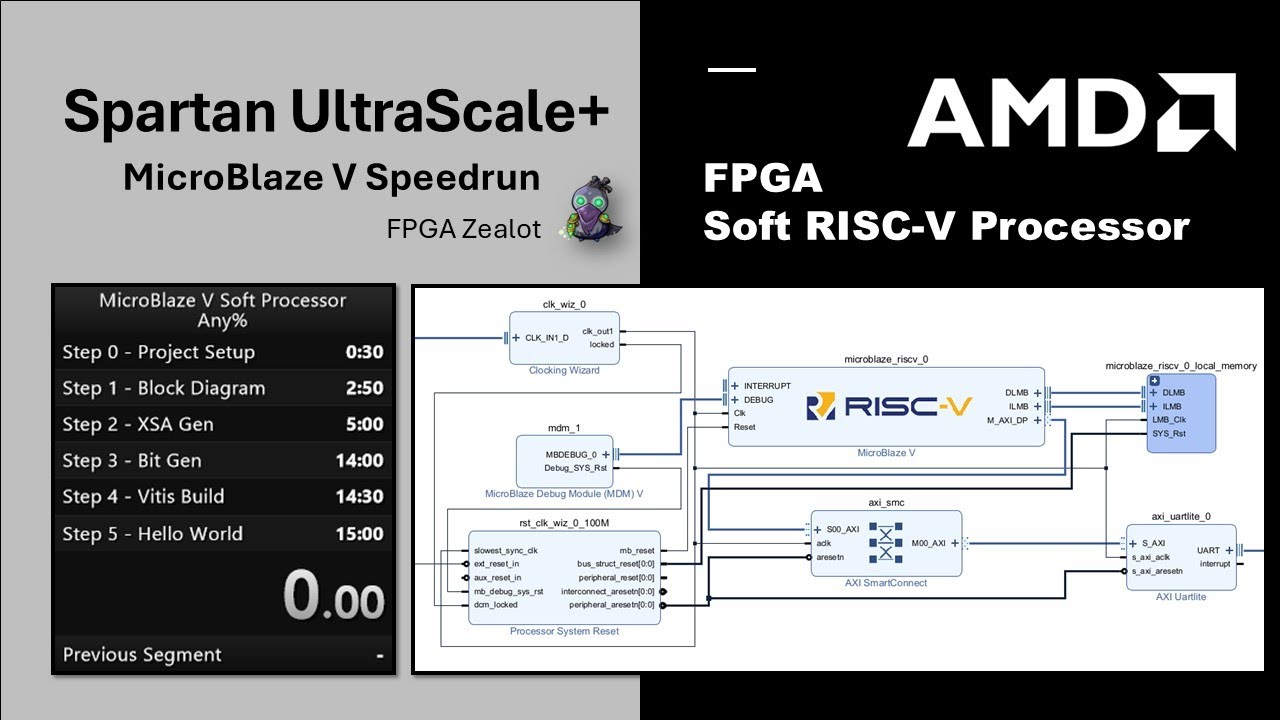AMD Spartan UltraScale+ FPGA in action - element14 Community