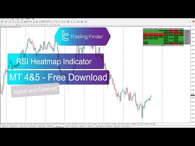 Understanding the RSI Heatmap Indicator for MetaTrader 4/5 | Galaxy.ai ...