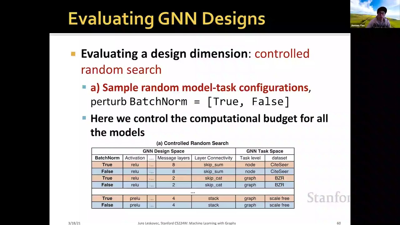 Stanford CS224W: ML with Graphs | 2021 | Lecture 19.3 - Design Space of Graph Neural Networks