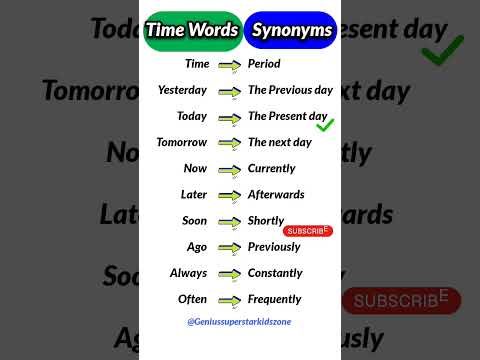 Time Words in English | Yesterday, Today, Tomorrow & More with Synonyms #englishgrammar #shorts