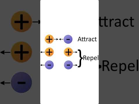 Modern view of atomic structure