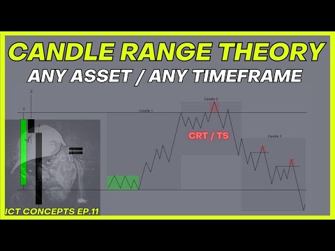 Candle Range Theory (CRT) - The Only Trading Model You Need In Life - ICT Concepts