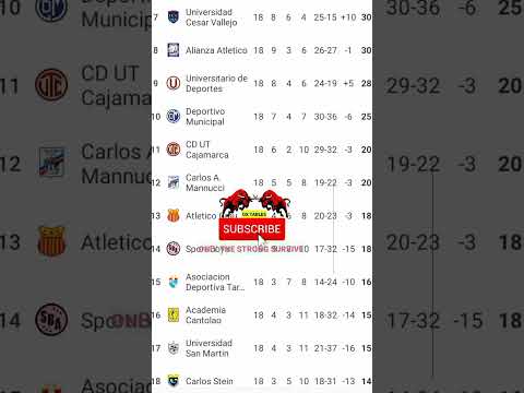 LIGA 1 PERU CLAUSURA, APERTURA TABLE STANDING,4 October 2022